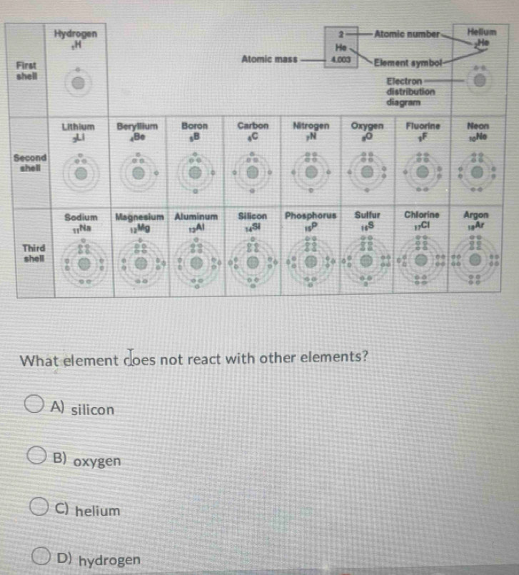 Solved: What element coes not react with other elements? A) silicon B ...