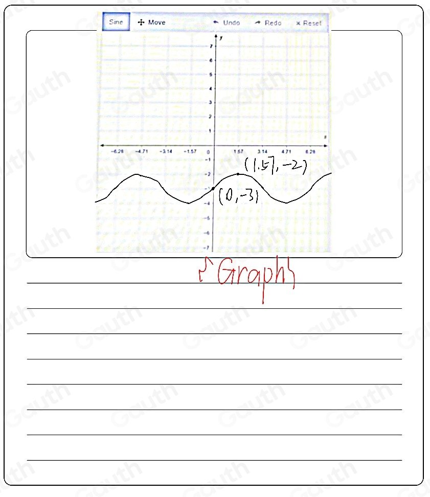 Solved: Graph the function. f(x)=sin (x)-3 Use 3.14 for π. Use the sine tool to graph the ...