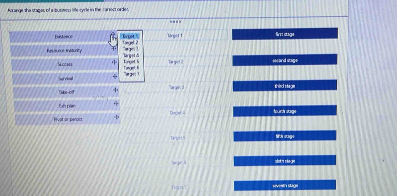Solved: Arrange the stages of a business life cycle in the correct ...