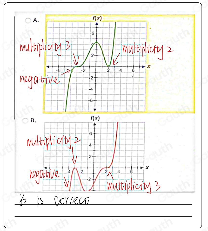 Solved: A fifth-degree polynomial function has a zero at x=-3with a ...