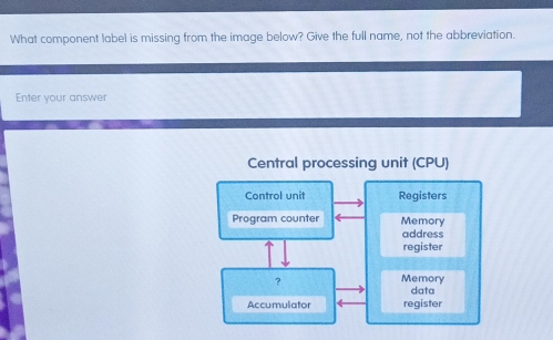 Solved: What component label is missing from the image below? Give the ...