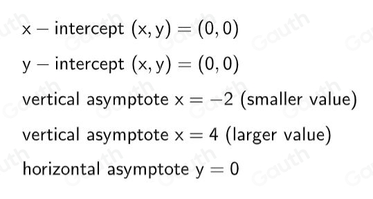 Solved: From the graph, determine the x - and y-intercepts and the ...