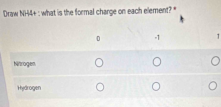 Solved: Draw NH4 + : what is the formal charge on each element? * 0 -1 ...