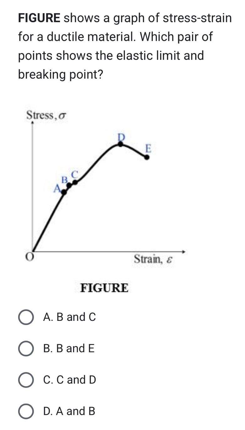 Selesai:FIGURE shows a graph of stress-strain for a ductile material ...