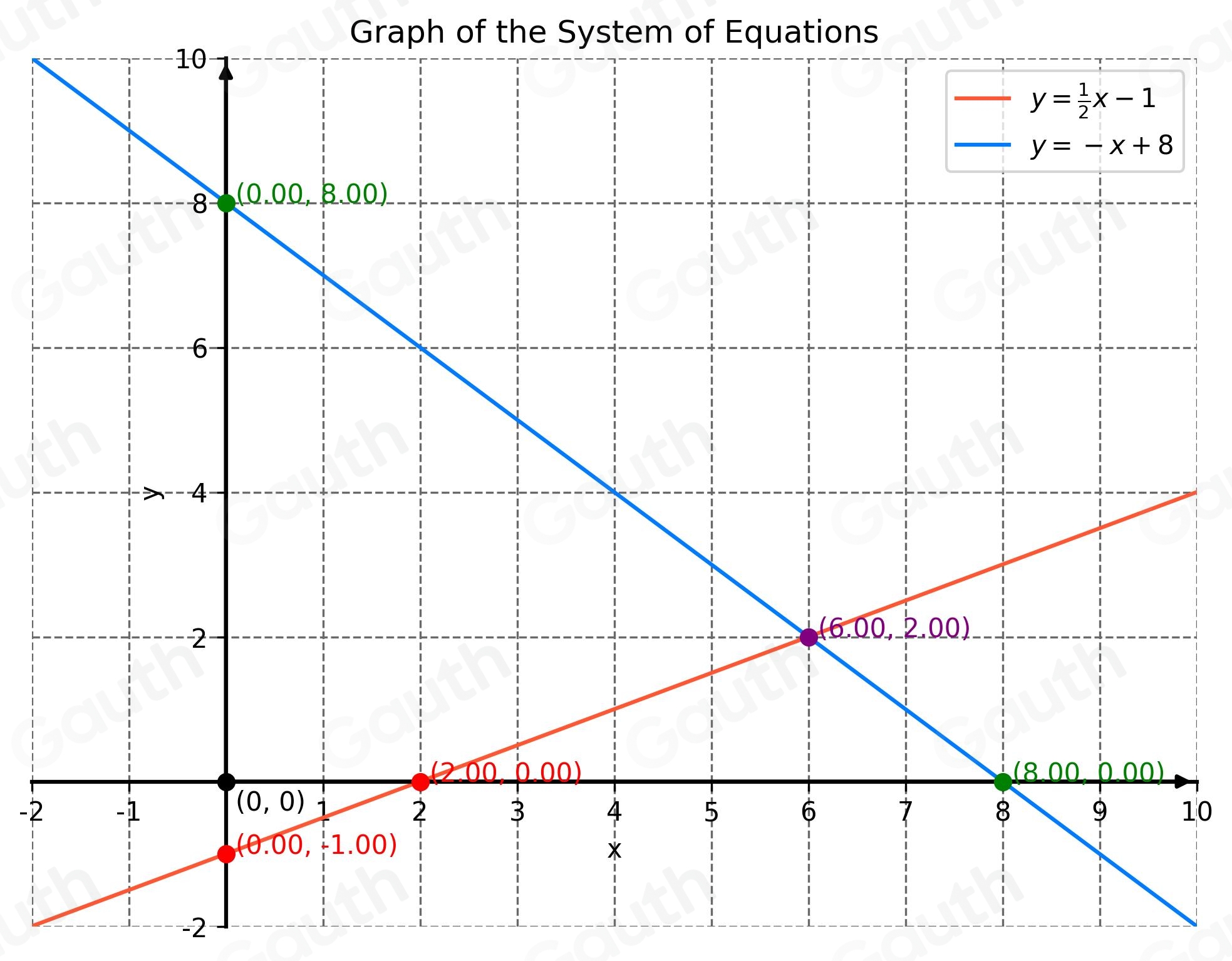 Solved: t/4819565/29501923/71b6. New Tab Think About It: Teen.. Solve ...