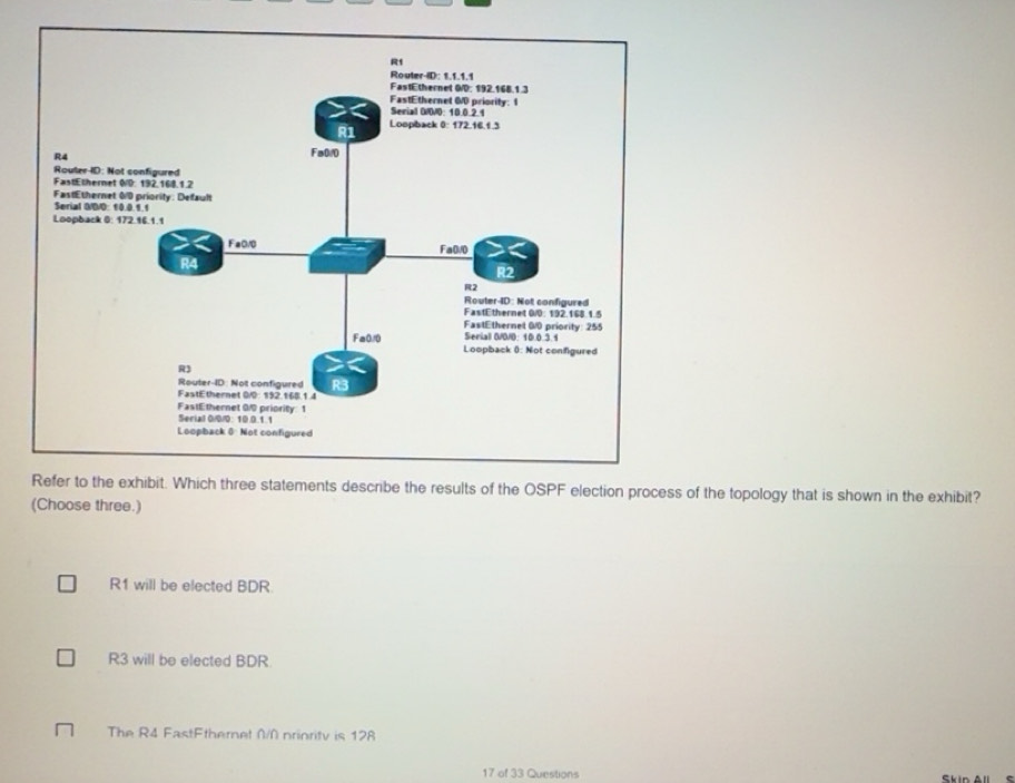 Solved: he results of the OSPF election process of the topology that is ...