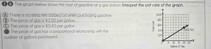 Solved: The graph below shows the cost of gasoline at a gas station ...