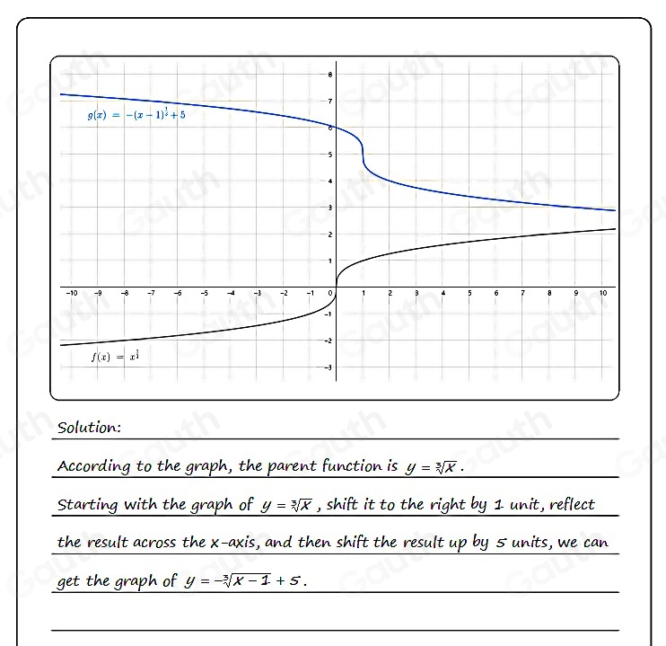 Solved: Graph the equation shown below by transforming the given graph of the parent function. y ...