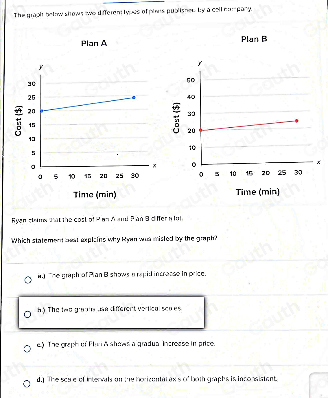 Solved: The graph below shows two different types of plans published by ...