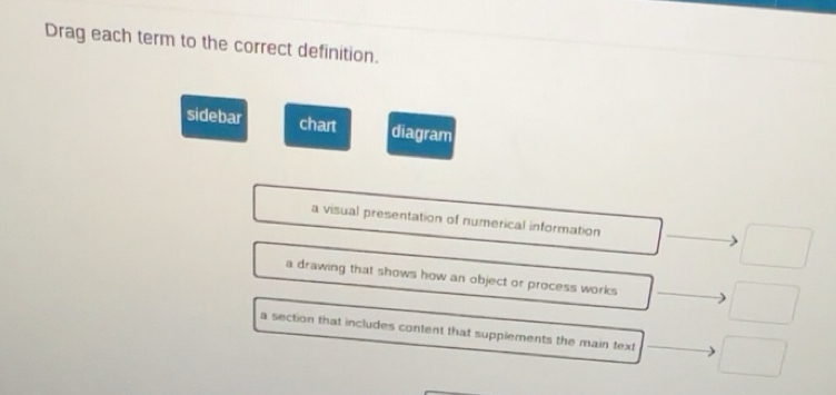 Resuelto:Drag each term to the correct definition. sidebar chart ...