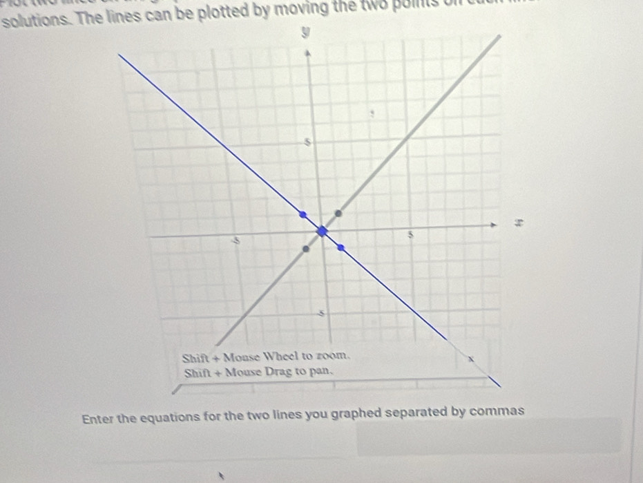 Solved: solutions. The lines can be plotted by moving the two points o ...