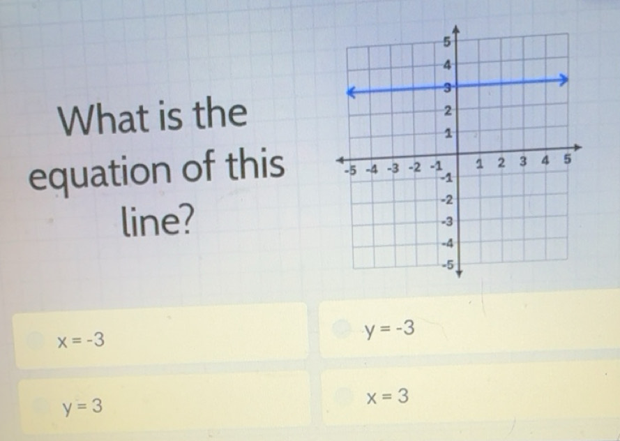 Solved: 5 4 3 What is the 2 1 equation of this -5 -4 -3 -2 -1 1 2 3 4 5 ...