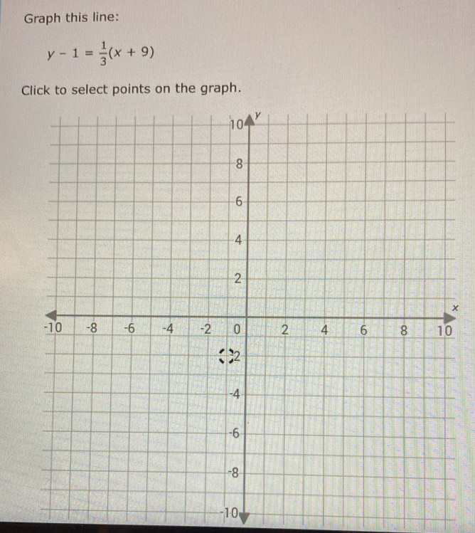 Solved: Graph this line: y-1= 1/3 (x+9) Click to select points on the ...