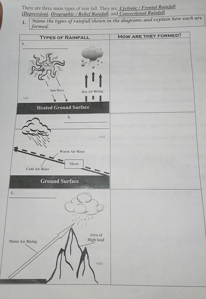 Solved: There are three main types of rain fall. They are, Cyclonic ...