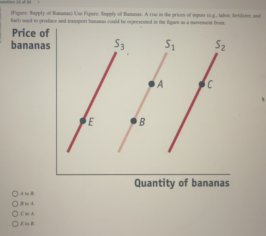 Solved: uestion 16 of 50 (Figure: Supply of Bananas) Use Figure: Supply ...