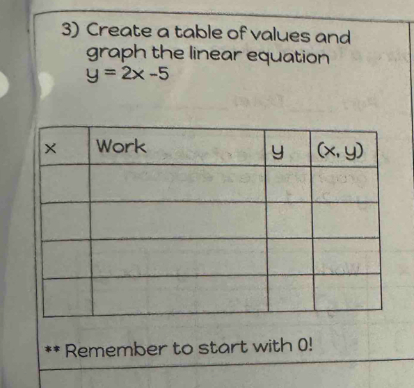 Solved: Create a table of values and graph the linear equation y=2x-5 ...