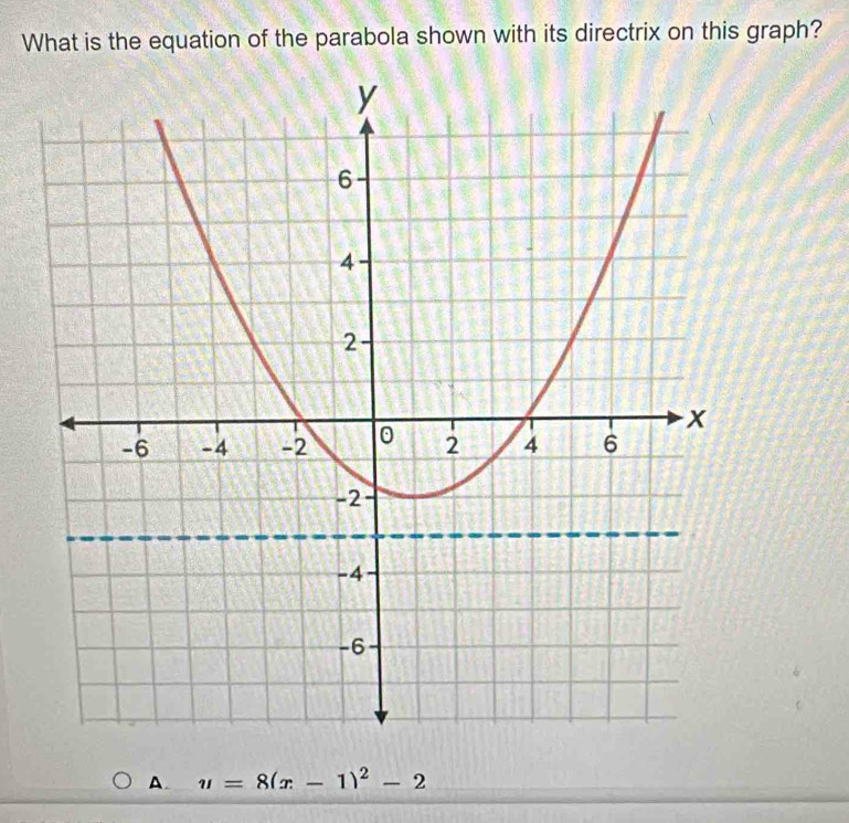 Solved: What is the equation of the parabola shown with its directrix ...