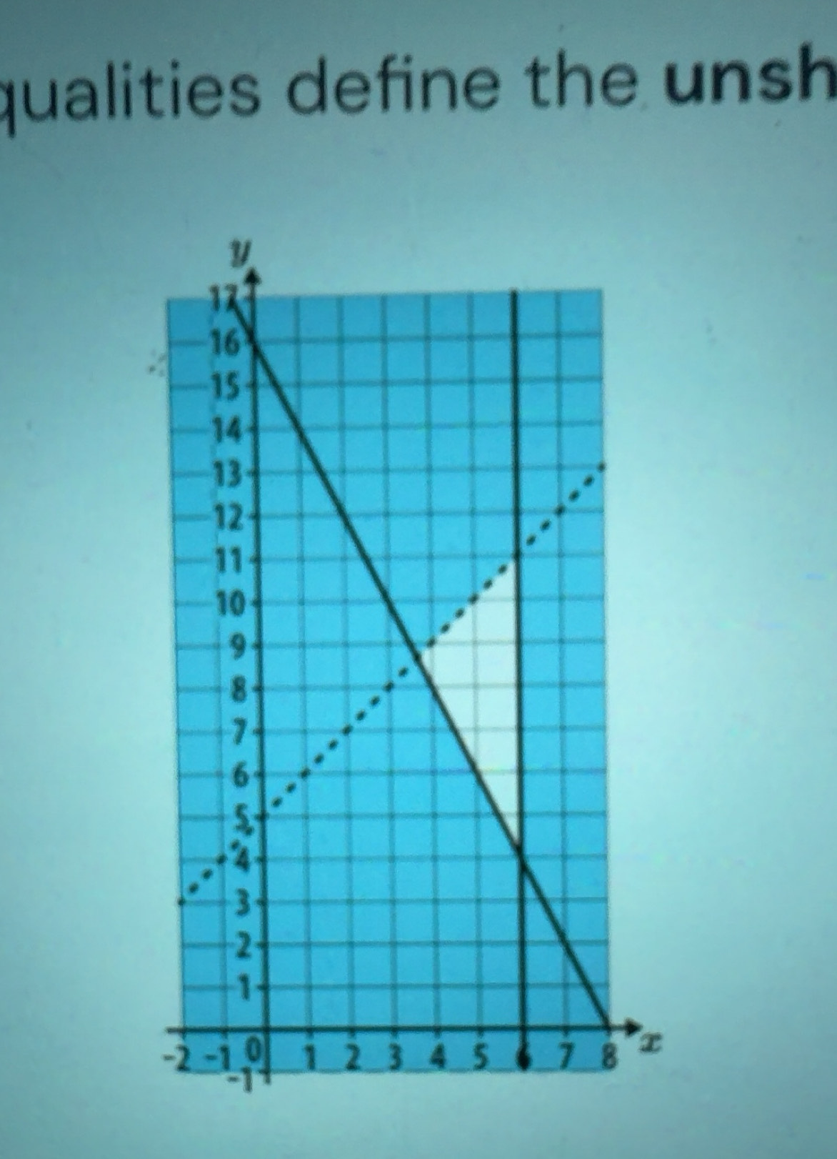 Solved: qualities define the unsh 16 15 14 13 12 11 10 9 8 7 6 5 4 3 2 ...