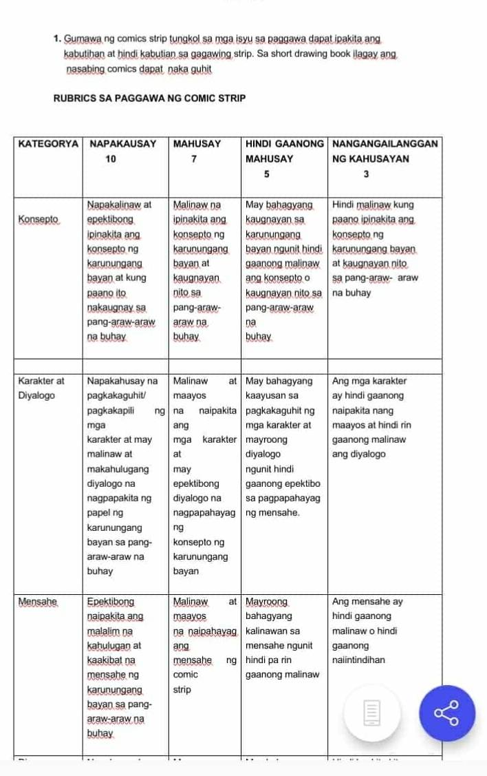 Solved: Gumawa ng comics strip tungkol sa mga isyu sa paggawa dapat ...