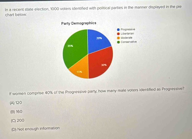 Solved: In a recent state election, 1000 voters identified with ...