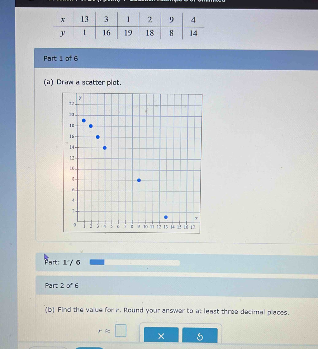 Solved: Draw a scatter plot. y 22. 20 18 - 16 14 12 10 8 6 4. 2. x 0 i ...