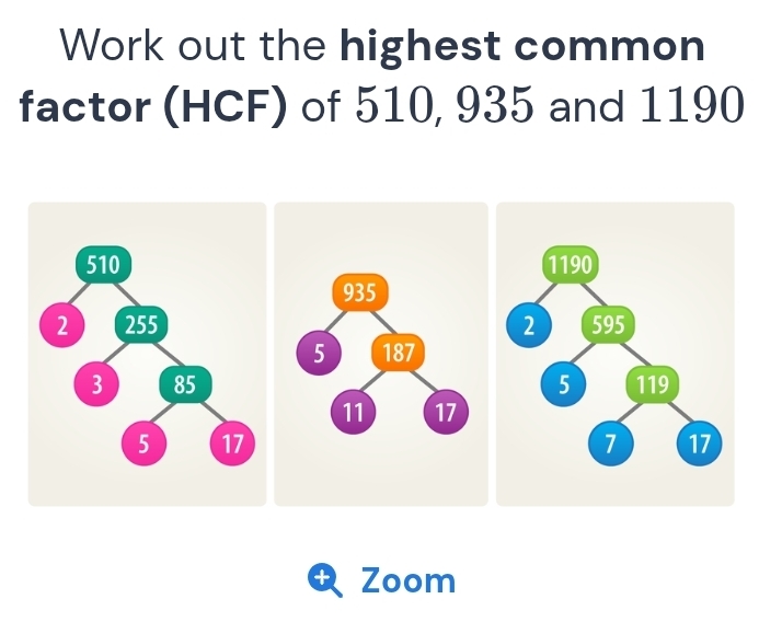 Solved: Work out the highest common factor (HCF) of 510, 935 and 1190 Zoom [Math]