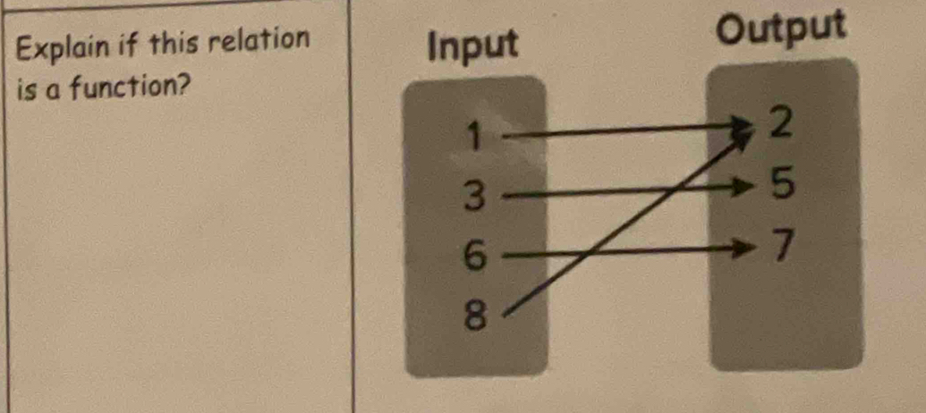 Solved: Explain if this relation Output is a function? [Math]