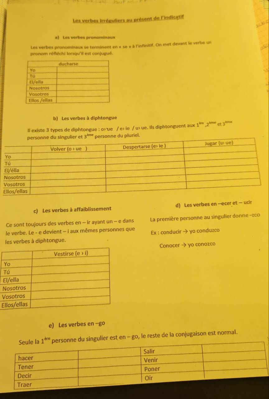 Résolu :Les verbes irréguliers au présent de l'indicatif a) Les verbes ...