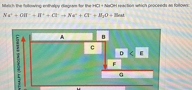 Match the following enthalpy diagram for the HCl + NaOH reaction which ...