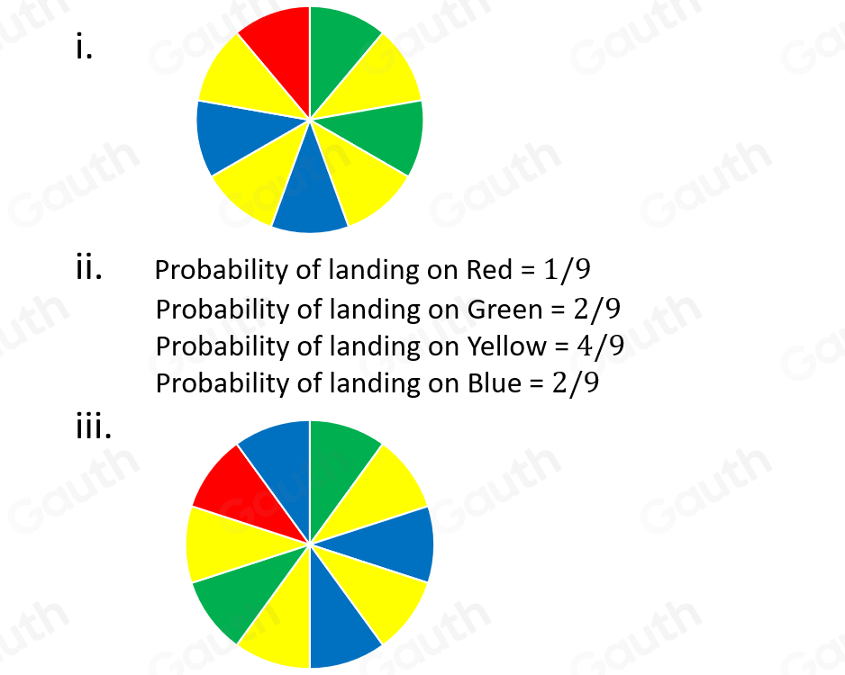 Solved: Draw one 4 -color spinner (red, green, yellow, and blue) that ...
