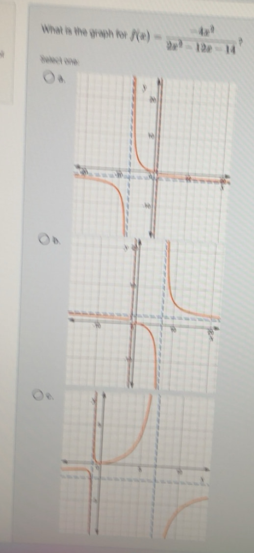Solved: What is the graph for f(x)= (-4x^2)/2x^2-12x-14 3 Select one: D ...