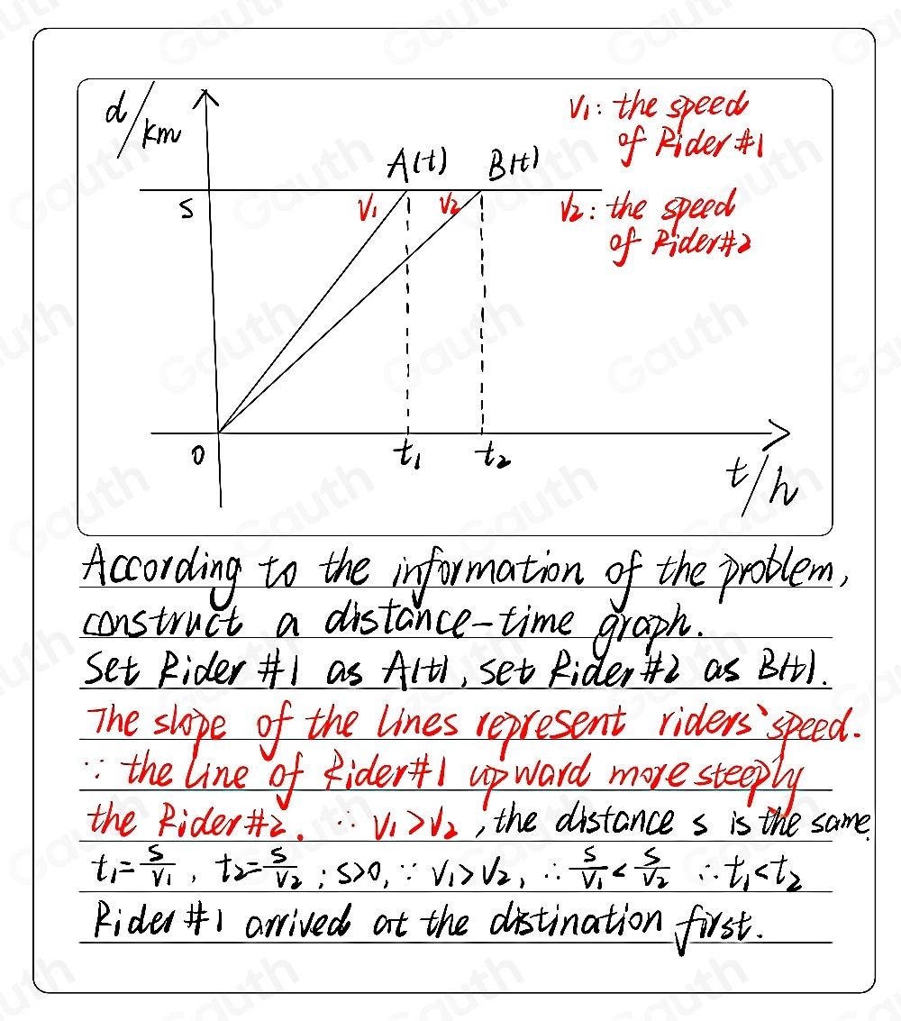 Solved: Construct and Present Arguments A distance-time graph shows the ...
