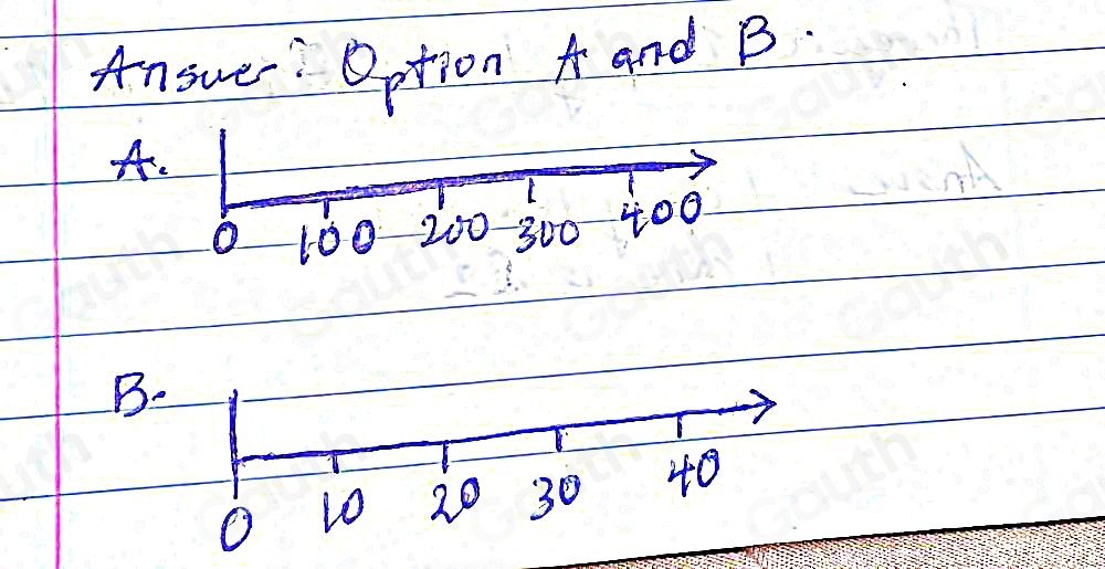 Solved: Choose all of these options that are not suitable scales for a ...