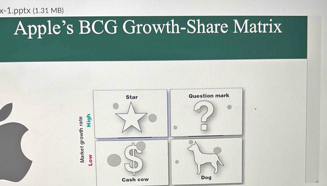 Solved: x-1 ..pptx (1.31 MB) Apple’s BCG Growth-Share Matrix Star ...