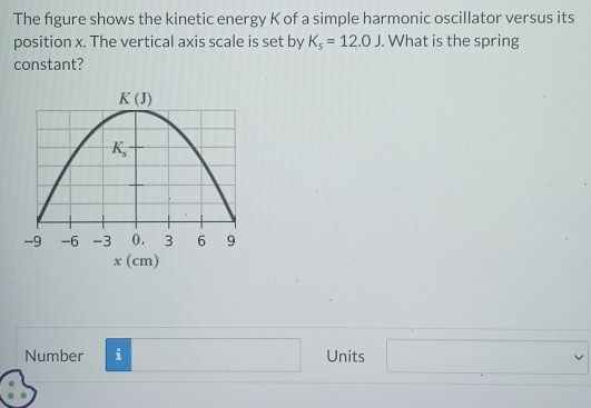 Solved: The figure shows the kinetic energy K of a simple harmonic ...