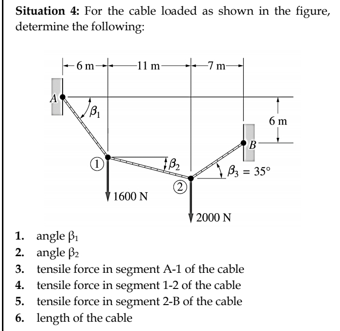 Solved: Situation 4: For the cable loaded as shown in the figure ...
