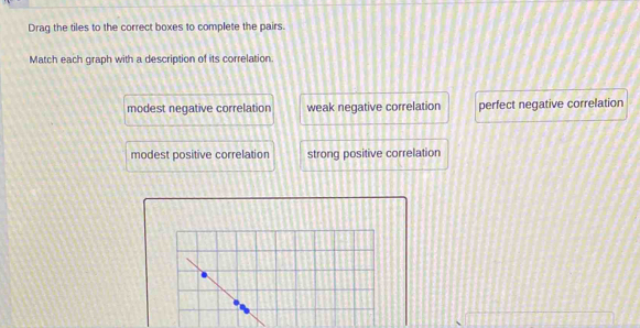 Solved Drag The Tiles To The Correct Boxes To Complete The Pairs
