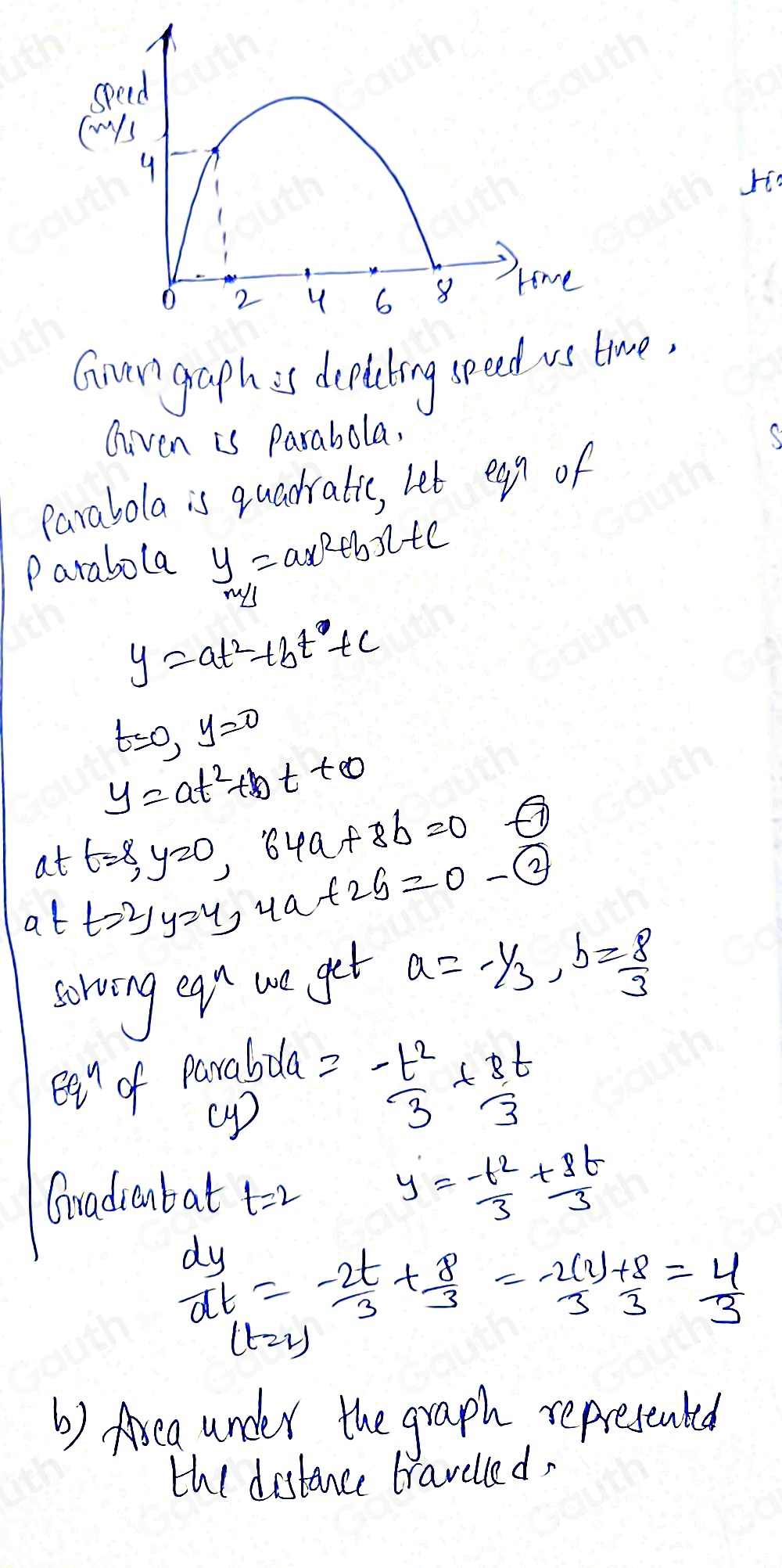 Solved: Here is a speed-time graph. a) Work out an estimate of the ...