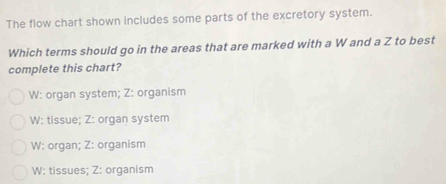 Solved: The flow chart shown includes some parts of the excretory ...