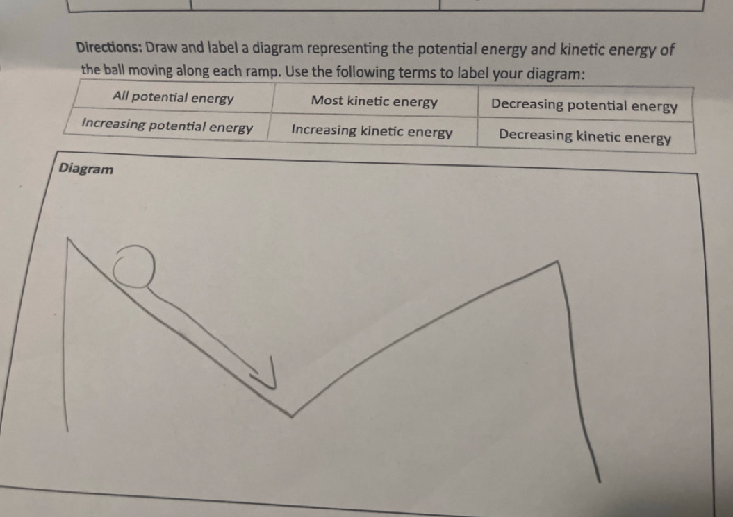 Solved: Directions: Draw and label a diagram representing the potential ...