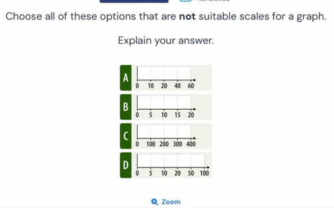 Solved: Choose all of these options that are not suitable scales for a ...