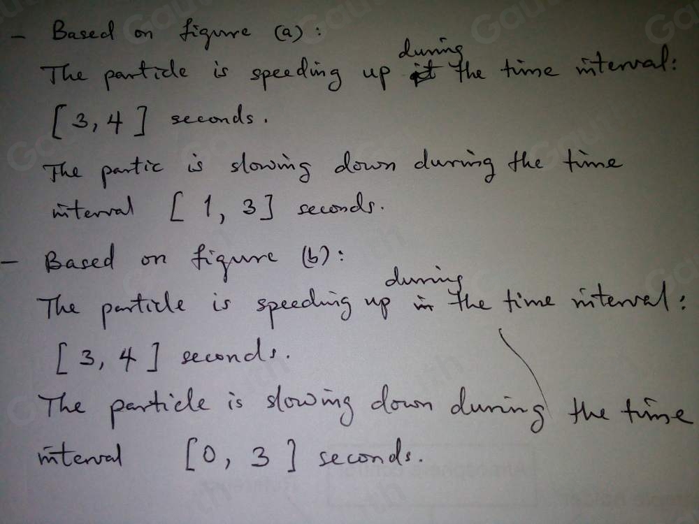 Solved: Graphs of the position functions of two particles are shown ...