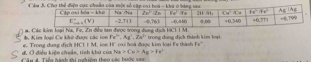 Giải quyết:á. Các kim loại Na, Fe, Zn đều tan được trong dung dịch HCl ...