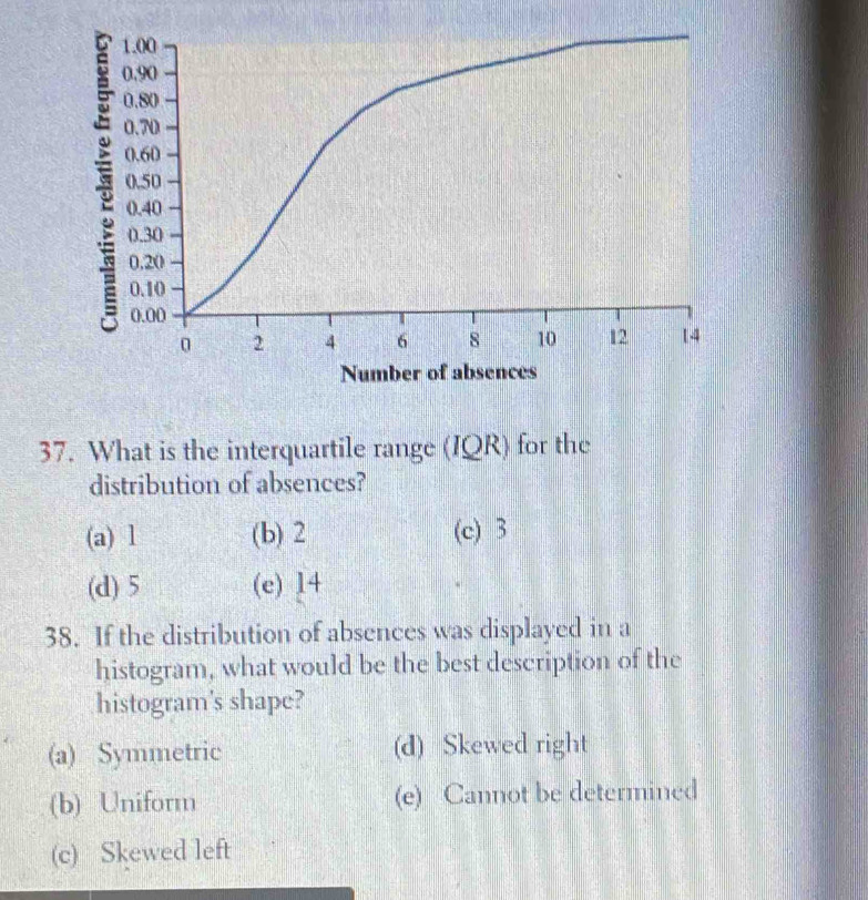 Solved: What is the interquartile range (IQR) for the distribution of ...
