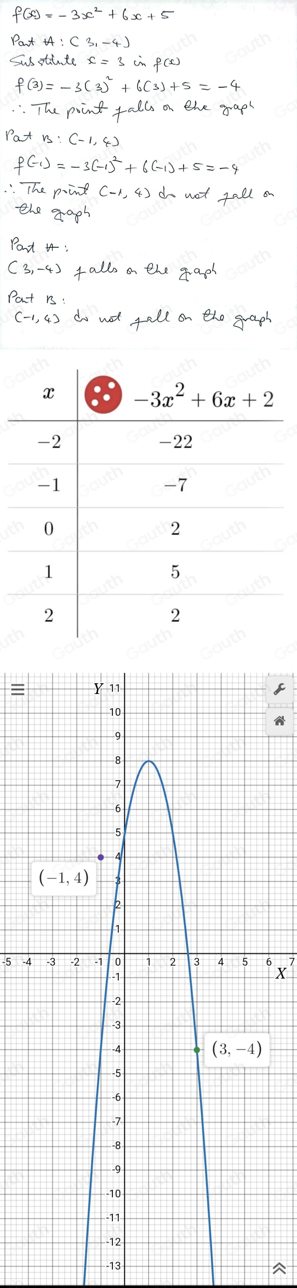 Solved: Determine whether or not the following points fall on the graph ...