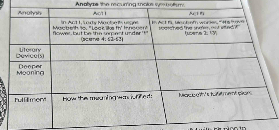 Solved: Analyze the recurring snake symbolism: [Literature]