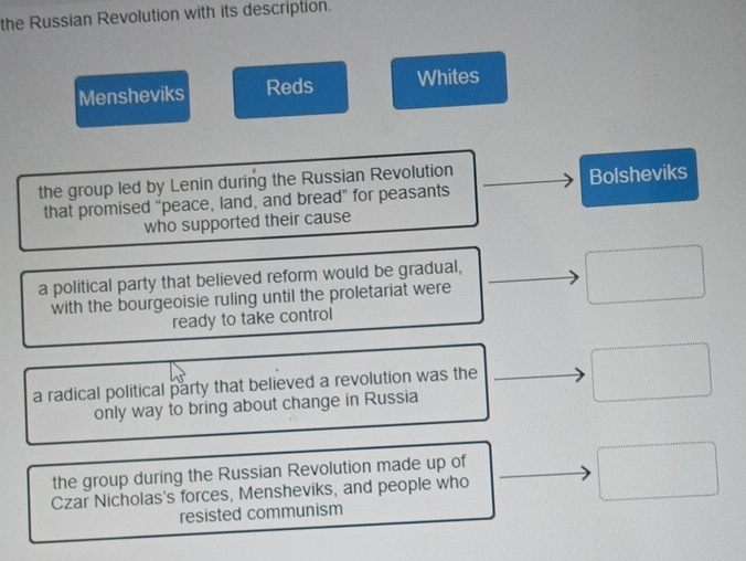 the Russian Revolution with its description. Mensheviks Reds Whites the ...