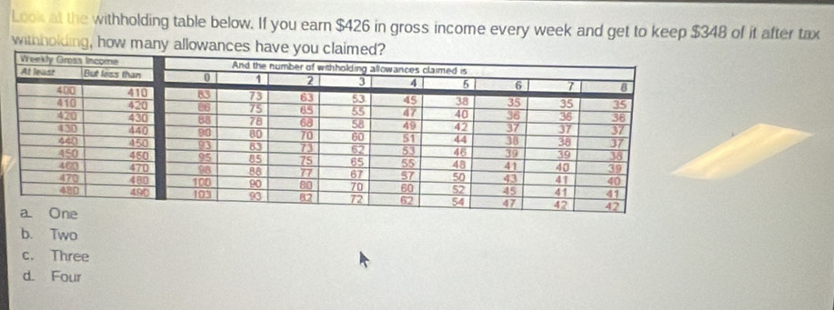 Solved: Look at the withholding table below. If you earn $426 in gross ...