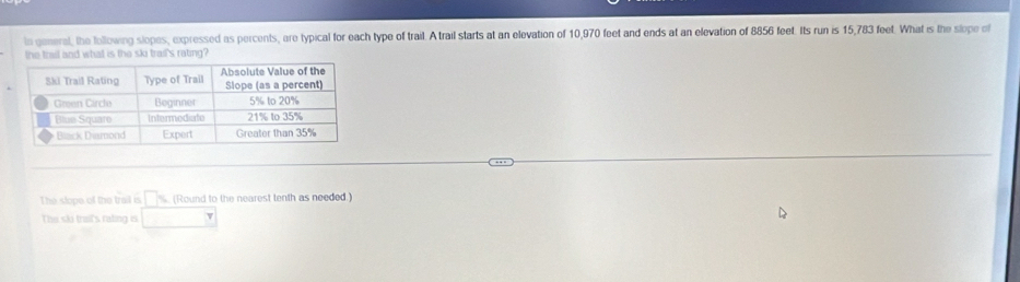 Solved: In general, the following slopes, expressed as percents, are ...