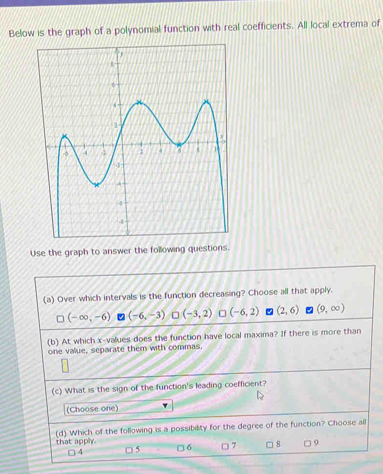 Solved: Below is the graph of a polynomial function with real coefficients. All local extrema of ...